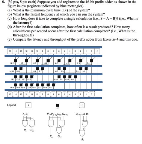 5 30 Pts 5 Pts Each Suppose You Add Registers To