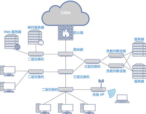 36张图详解网络基础知识 知乎