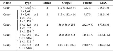 Table 1 From A Novel Detector Based On Convolution Neural Networks For