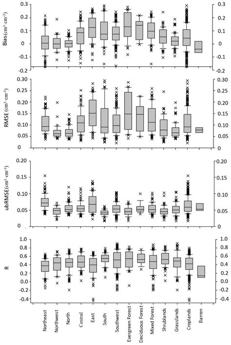 Evaluation Of Smap Soil Moisture Retrievals Relative To In Situ Soil