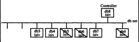 Figure 3 From A Porting Methodology For Parallel Database Systems