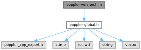Poppler Cpp Poppler File Reference