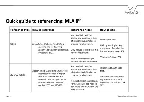Solution Quick Guide To Referencing Mla 8th Studypool