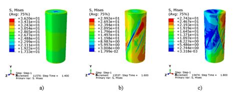 Simulation Of The Concrete Compression In Abaqusexplicit Using Cdp Model