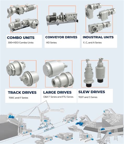Bonfiglioli Gears Up For Minexpo 2024 With Mobile Solutions