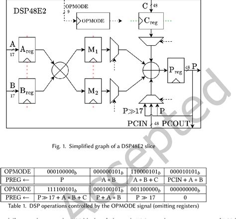 figure 1 from montgomery multiplication scalable systolic designs