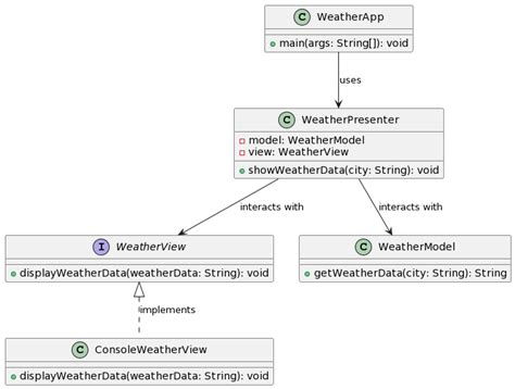 62 Model View Presenter Mvp Model View Presenter Mvp Is An By Maheshmaddi Medium