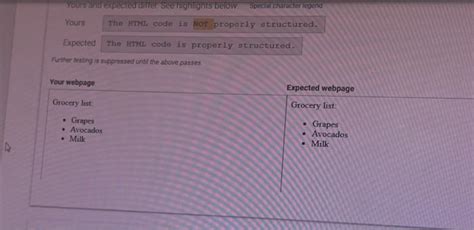 Solved Modify The Grocery List To Be An Unordered List Use A Chegg