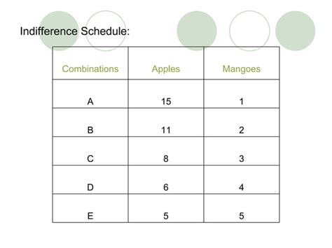 Indifference Curve Analysis PPT PPT Economy Business And Finance