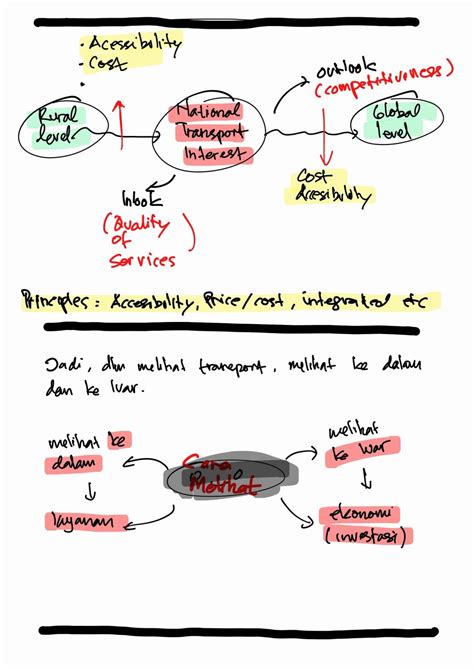 Untuk Isu Logistic System Dan Mobility As A Service Ada Hal Teknis