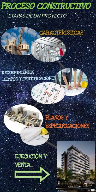 Proceso Constructivo Genially