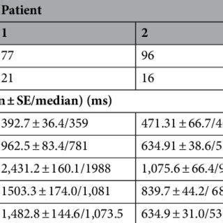 Behavioral Data SE Standard Error Download Scientific Diagram