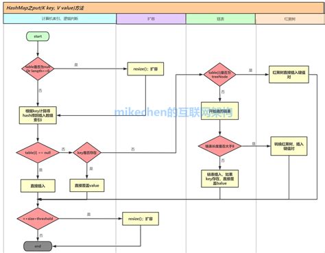 Hashmap的扩容机制3步扩容图文详解 Mikechen