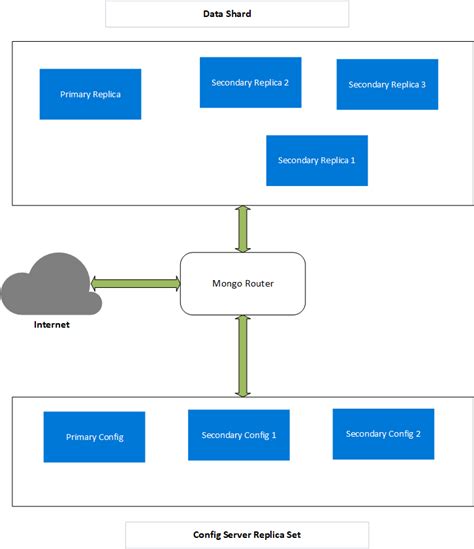 Github Cjsingh8512azure Cosmosdb Mongoarmtemplate