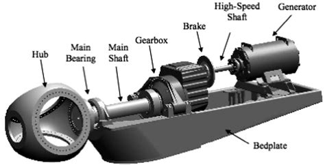 Speed Generator