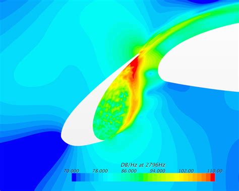 Power Spectral Density Dbhz For A Particular Frequency Across The Z