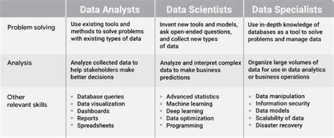 Datascience Dataanalyst Dataengineering Dataspecialist Bosede
