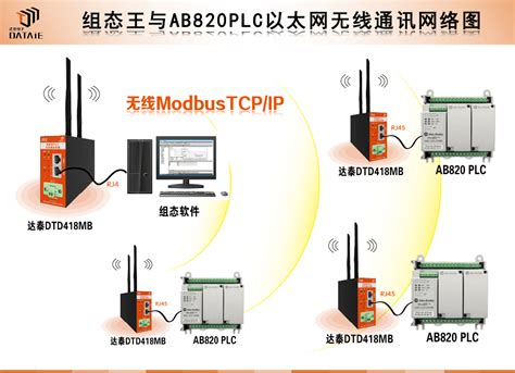 电脑与多台罗克韦尔ab Plc无线通讯的搭建方法分为几步？搭建plc与pc通讯网络 Csdn博客