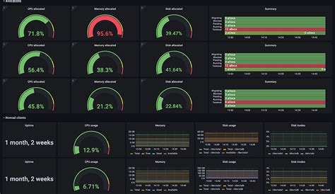 Nomad Monitoring Made Easy Grafana Labs