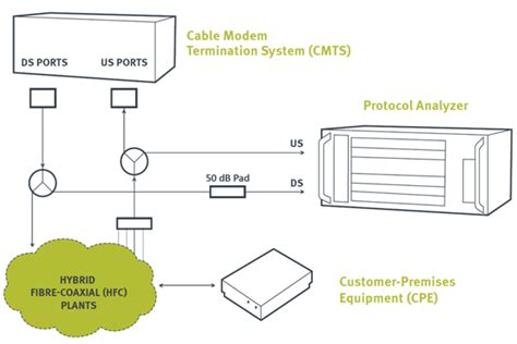 Docsis Configuring Docsis Mini Pim Interfaces Interfaces User Guide For Security Devices
