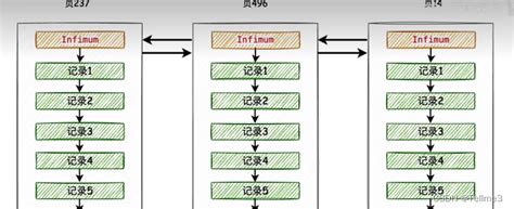 掌握mysql索引和innodb底层（叶子节点和叶子节点内部剖析）mysql叶 Csdn博客