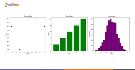 Learn How To Create Multiple Subplots In Matplotlib Using Python