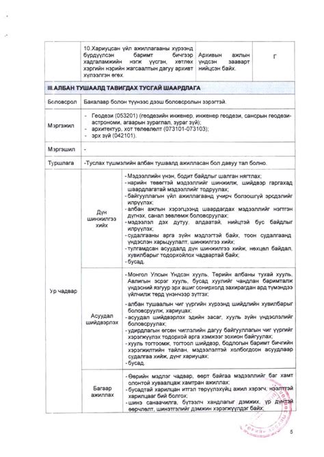 Газар геодези зураг зүйн улсын байцаагч