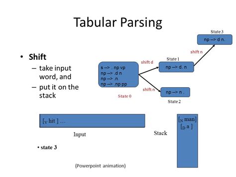 ling c sc 581 advanced computational linguistics lecture notes jan 13