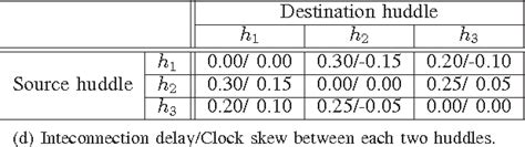 Figure 3 From A High Level Synthesis Algorithm For Fpga Designs Optimizing Critical Path With