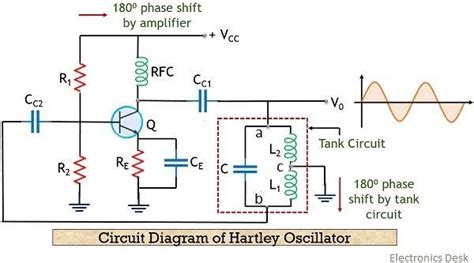 Transistor Oscillator Circuit Diagram