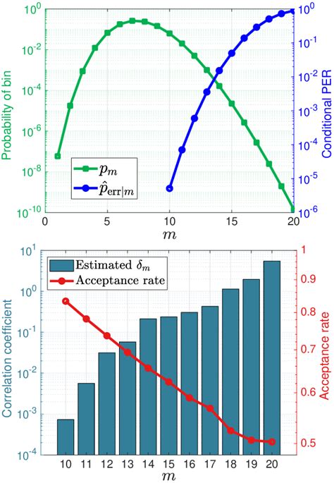 Distributions Of Pm Andˆpandˆ Andˆp Errm And The Effect Of The Download Scientific Diagram