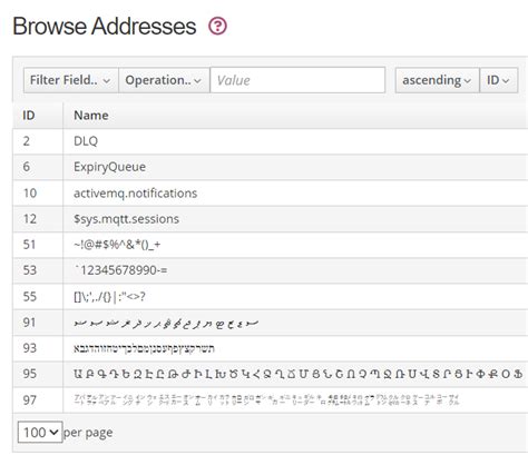 Apache Activemq Artemis Queue Name Format Requirement Stack Overflow