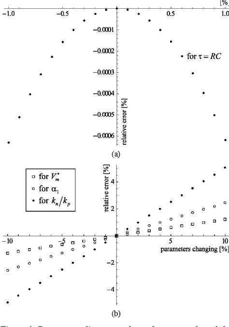 Figure 2 From A New Precision Peak Detectorfull Wave Rectifier Semantic Scholar