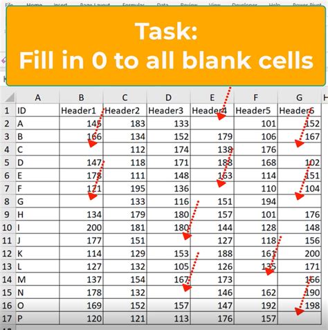 Replace Blanks With Zero In Excel Wmfexcel