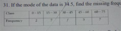 If The Mode Of The Data Is Find The Missing Frequency F Brainly In