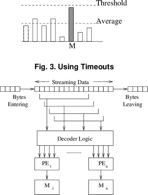 Figure 3 From Design Of A System For Real Time Worm Detection