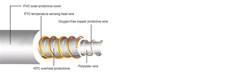 Viviendo Dual Control Washable Fitted Electric Heated Blanket 5 Heat