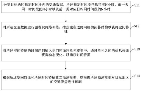 Traffic Flow Prediction Method And System And Terminal Device Eureka Patsnap