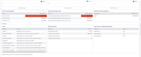 What Is Splunk Buckets Default Retention Period Splunk Community