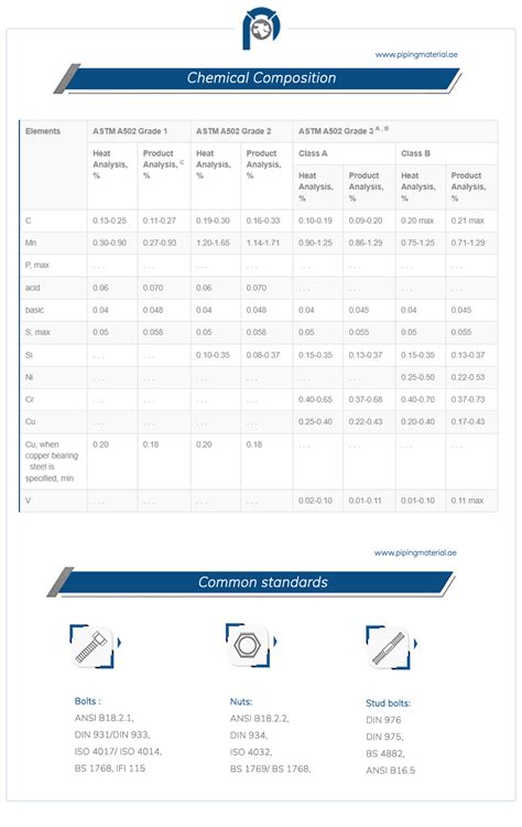 ASTM A502 rivets | SA502 steel structural rivets dimensions & sizes