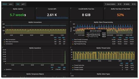 13 Best Mysql Monitoring Software And Tools For 2025
