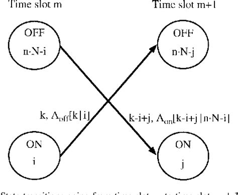 figure 6 from analysis of a wdm packet switch with improved performance