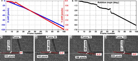 Tracking Of The Positional Shift And The Rotation Angle Of Objects