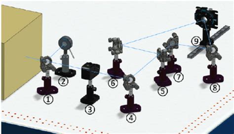 The Laser Interference Patterning Setup 1 A 10 Reflection Beam Download High Resolution