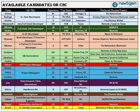 Kaveri Penamala On Linkedin C2c Javadeveloper Dataengineer Pythondeveloper Webdeveloper