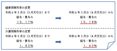 健康保険料、実は都道府県で違うってご存知ですか？～みんなで健康になれば保険料率は下げられます～ みどり病院 神戸市、明石市、循環器、透析