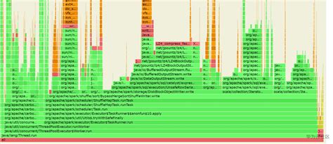 使用async Profiler工具分析spark Executor性能 云社区 华为云