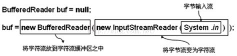 java io之：bufferedreader（超详细解析，使用方法说明） csdn博客