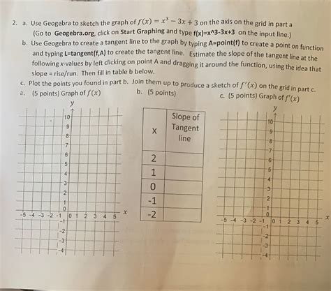 Solved A Use Geogebra To Sketch The Graph Of F X X Chegg