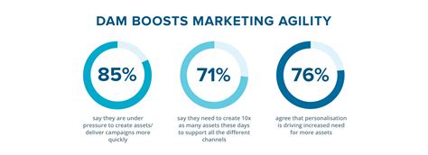 How To Create A Digital Asset Management Workflow